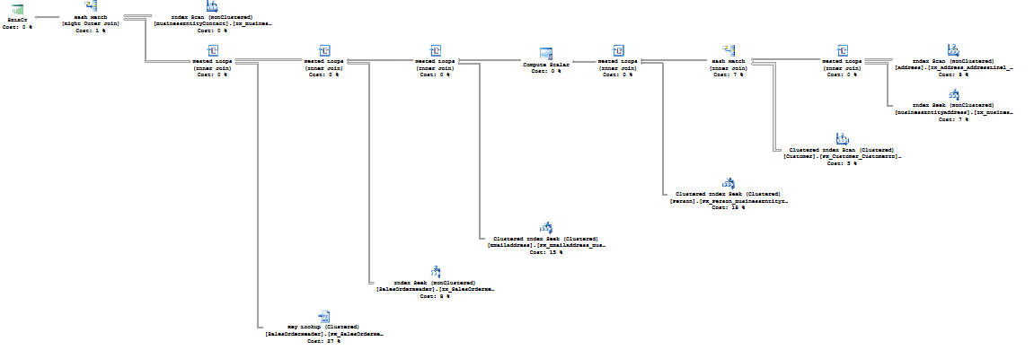 Why Developers Need To Understand Execution Plans Simple Talk